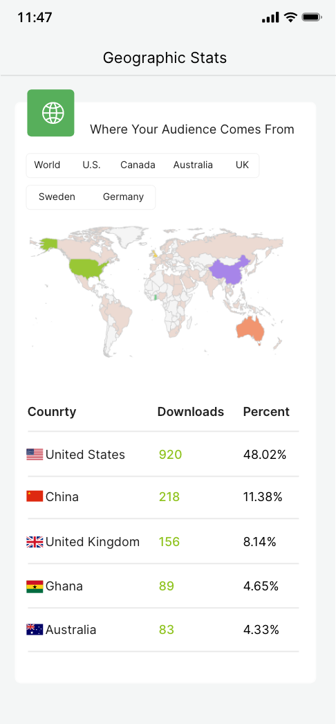 Free Podcast hosting and Monetizing Platform | Podbean